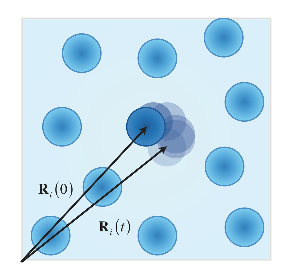 EPN-Campus: Protein self-diffusion: ILL and ESRF provide essential ...